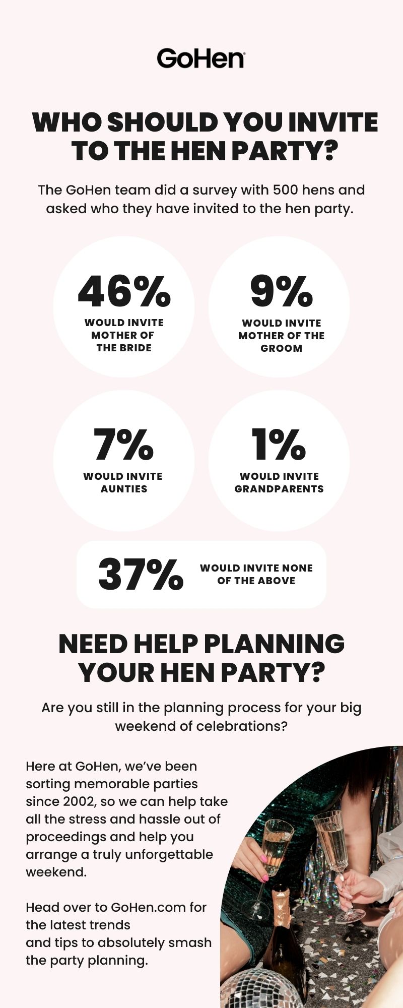 Inviting the Mother of the Bride to the Hen - GoHen Blog